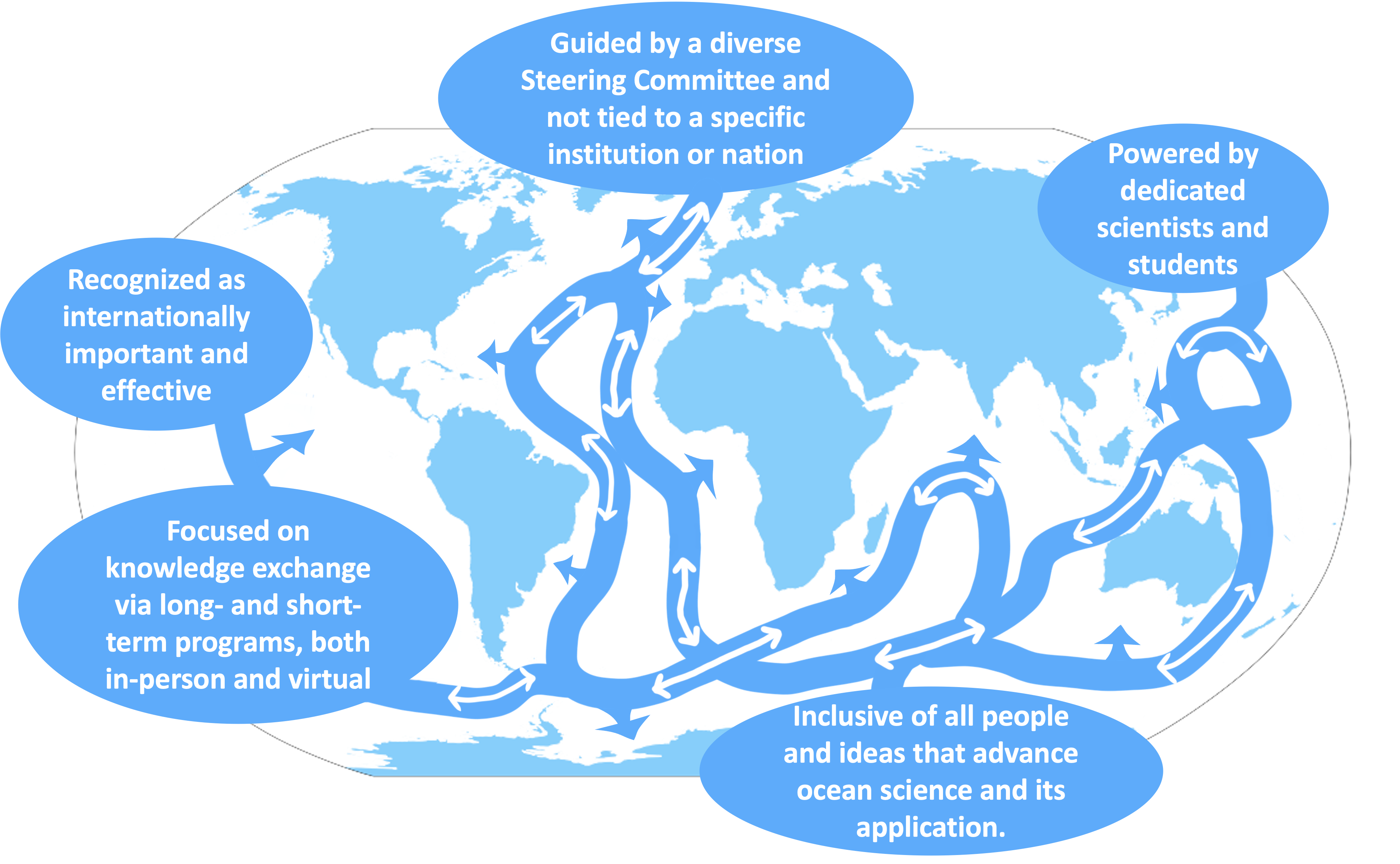 Ocean Corps
